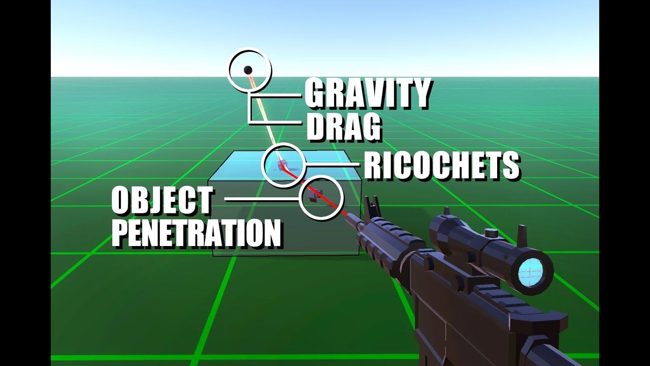 The Way of the Gun: How Game Developers Design Weapons | by Jared ...