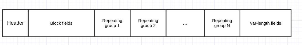 5 Simple Binary Encoding Gotchas. Spending hours in frustration debugging… | by tommyqq | Medium