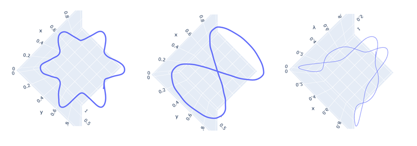 Machine Learning with Generative Periodic Attractors | by Guy Lukes ...