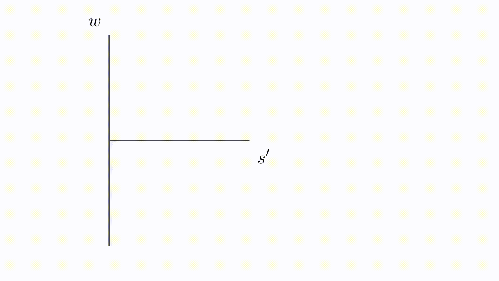 Grover’s Algorithm : Mathematics & Code | Quantum Untangled