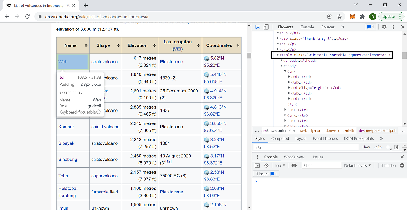 Web Scraping Tables from Wikipedia using BeautifulSoup in Python | by ...