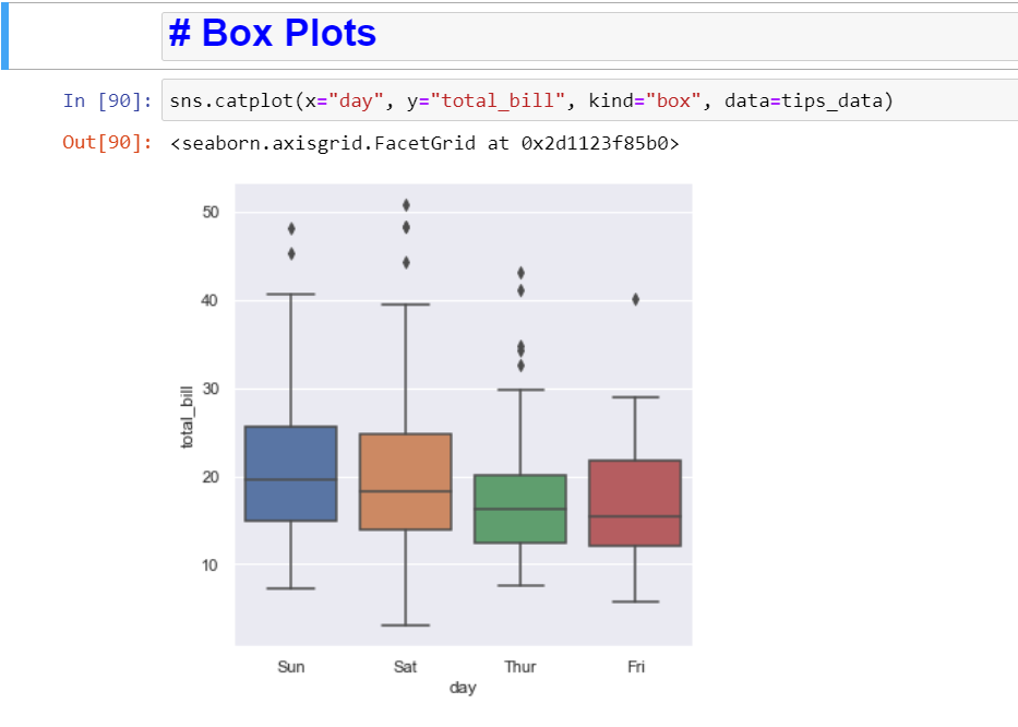 Mastering data visualization in Python using Seaborn | by Sahana | Nerd ...