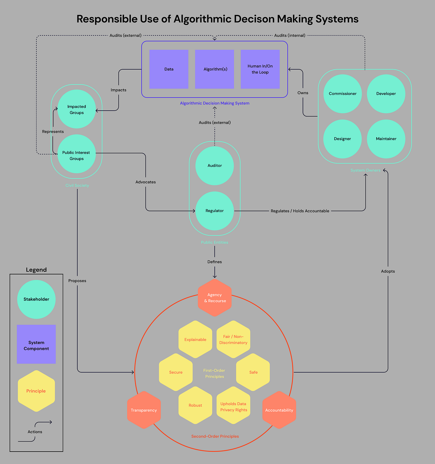 Back To Basics Revisiting The Responsible Ai Framework By Maya Murad Towards Data Science