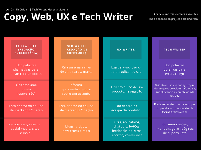 UX Writing Day 2021: uma contribuição à comunidade UXW | by Rafael ...