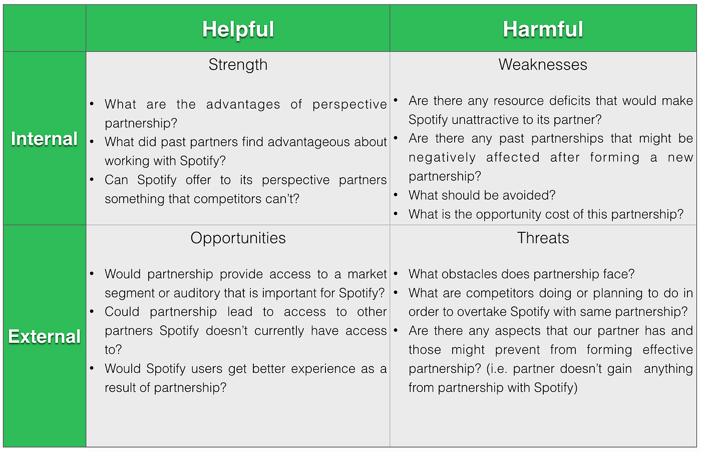 Analysis On Spotify and Its Partnerships | by Nurzhan Ospanov ...
