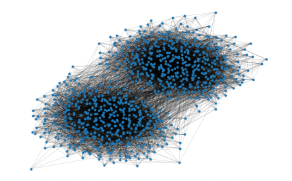 Networkx. In this exercise, I train a Graph… | by WENXIN | Sep, 2022 ...