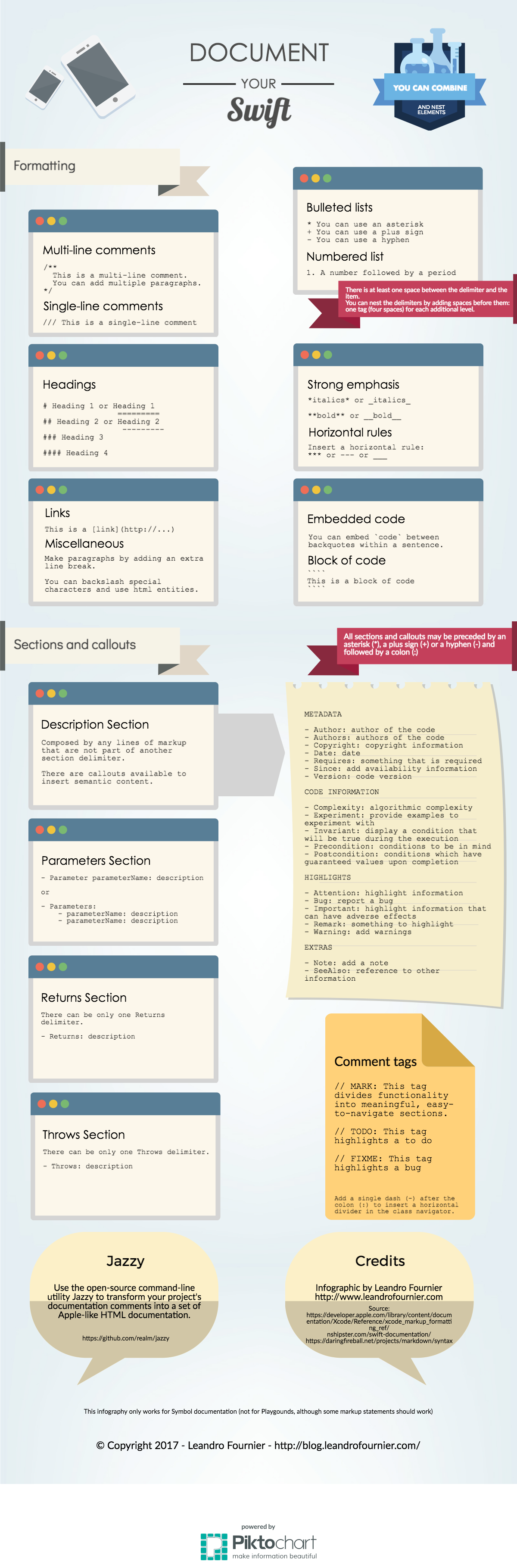 Documenting in Swift. We have no excuses: documenting our… | by Leandro ...