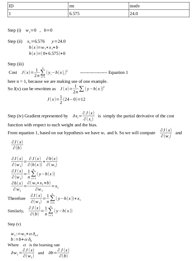 Linear Regression from First Principle | by Ibrahim Salihu Yusuf | Medium