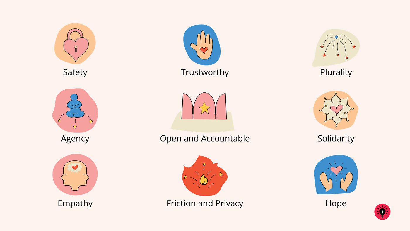 Stopping abuse: Design principles for creating trauma-informed ...