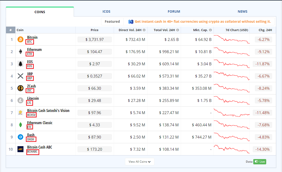 Building a Cryptocurrency App with Vue.js and CryptoCompare API | by Rachid Sakara | Medium