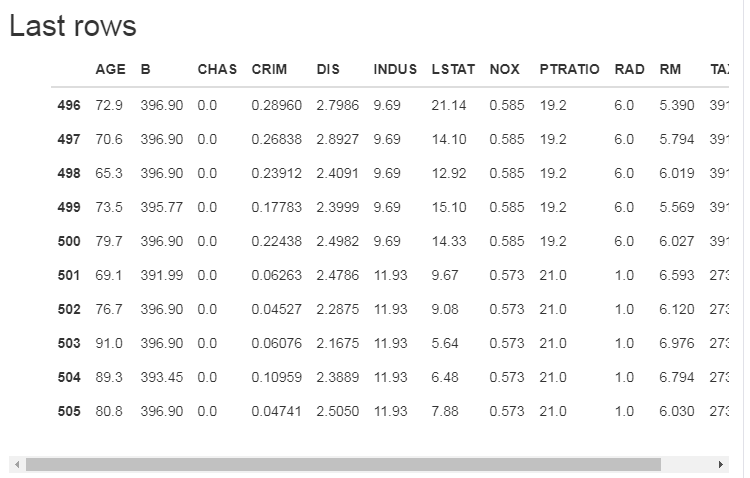 Pandas Profiling To Boost Exploratory Data Analysis | by Sandeep ...