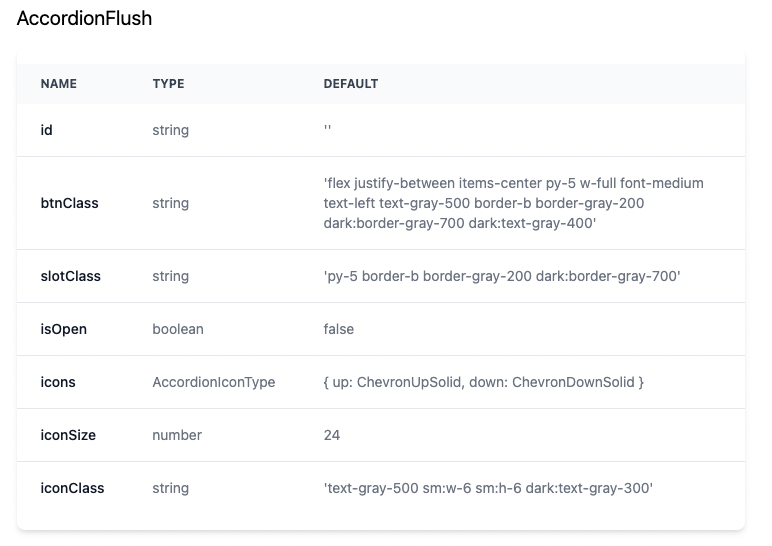 How to Create a Component Props Table from Your Svelte Files | by Shinichi Okada | mkdir Awesome ...