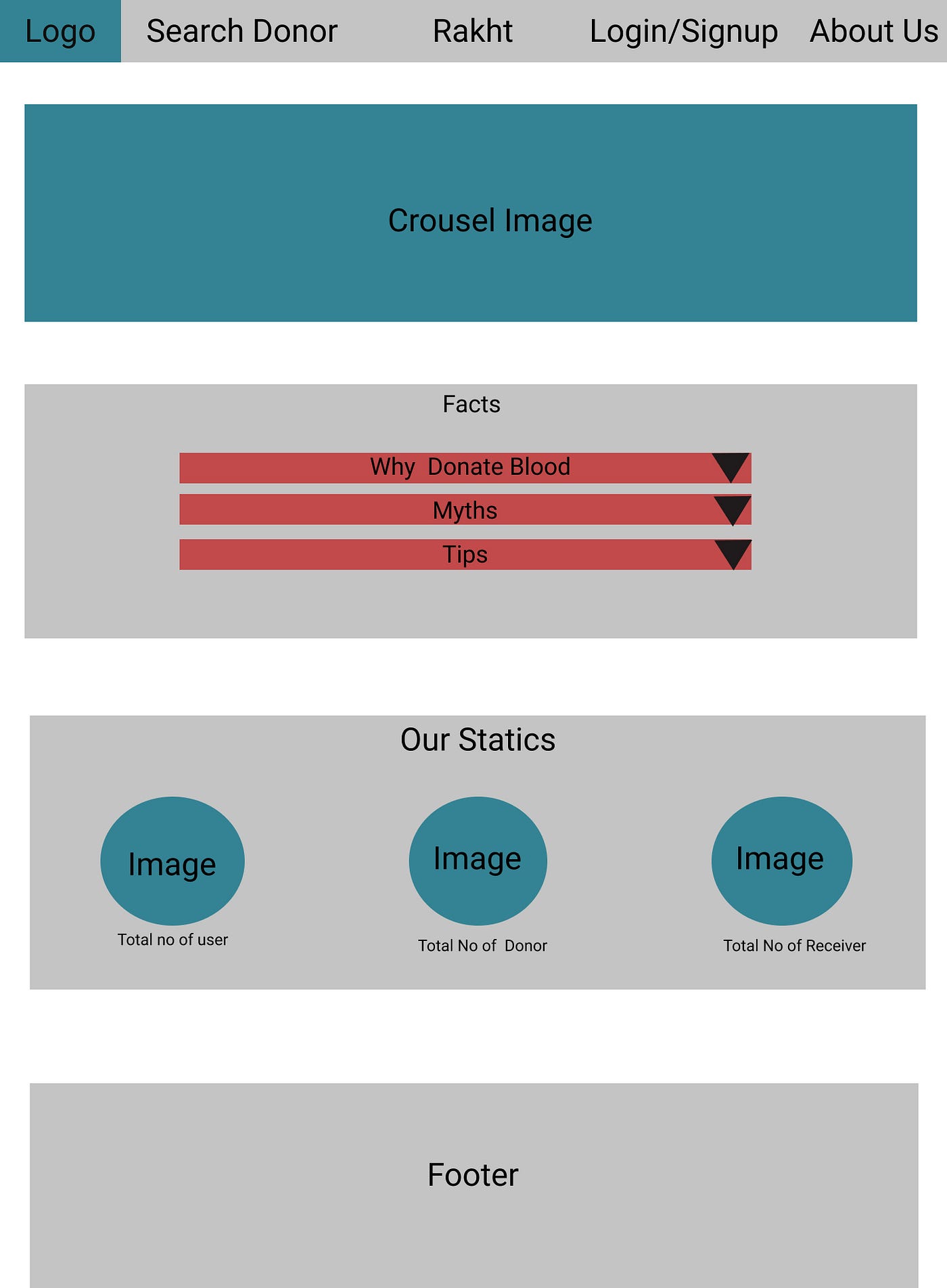 . Description | by Anujchoudhary | Medium