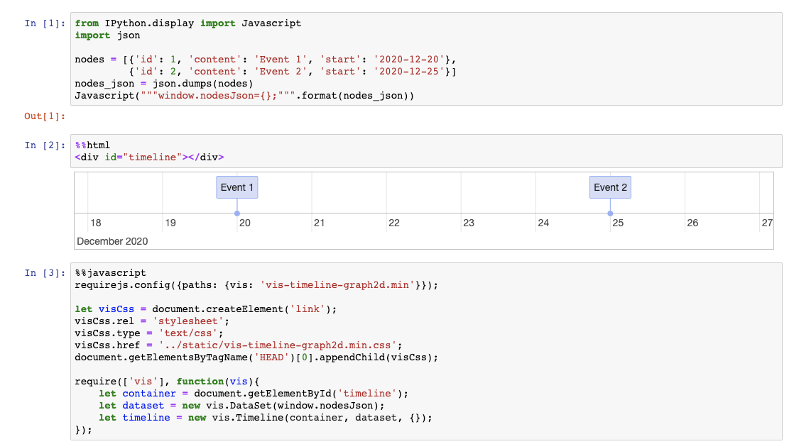 How to Create a Timeline in Jupyter Notebook | by Alon Lekhtman ...