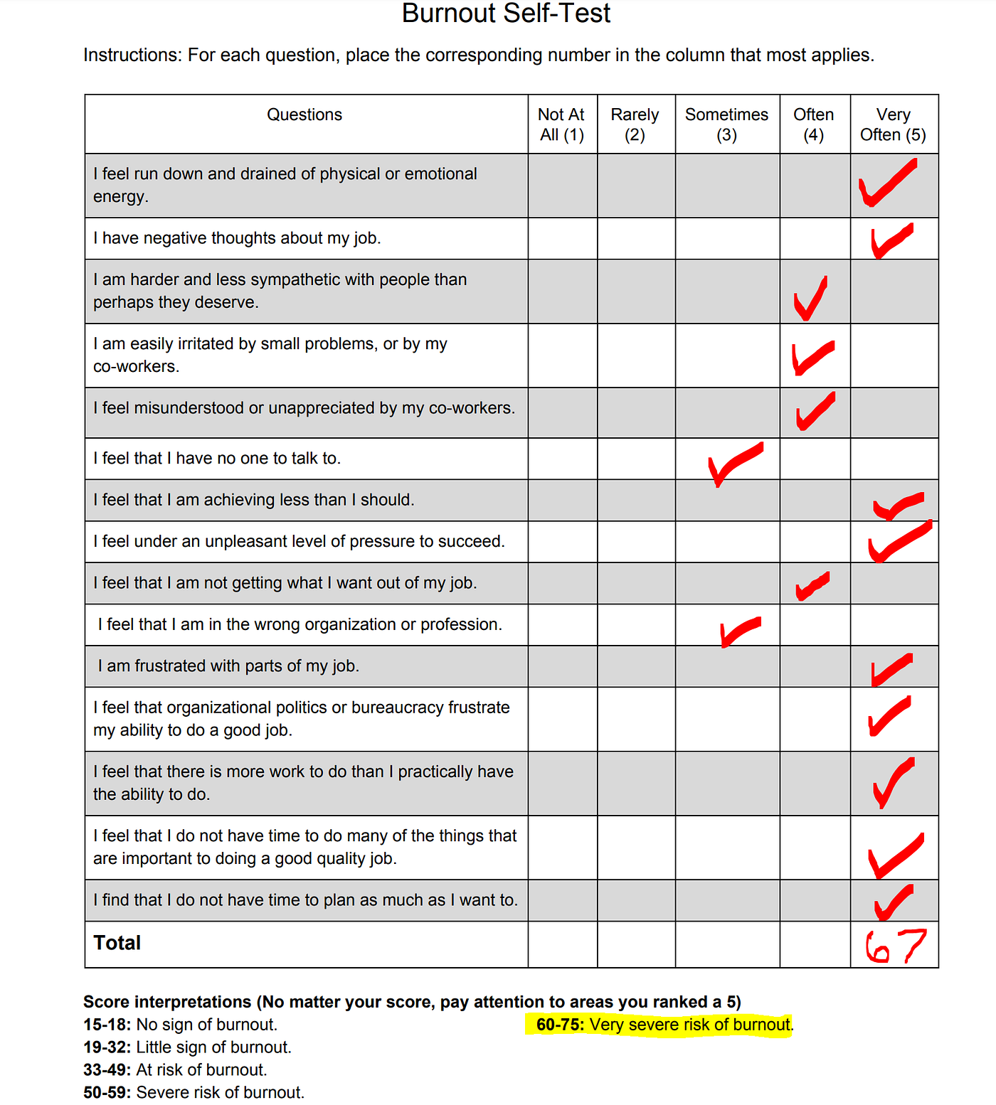 The One Page Burnout Test How To Regain Your Strengths By Lauren The One Page Burnout Test How To Regain Your Strengths By Lauren