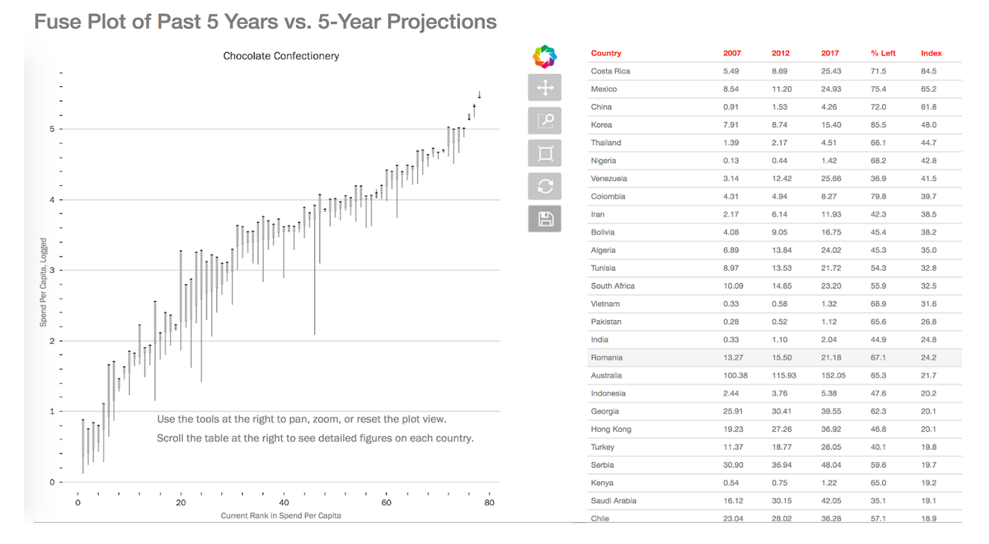 Data science productionization: trust - Towards Data Science