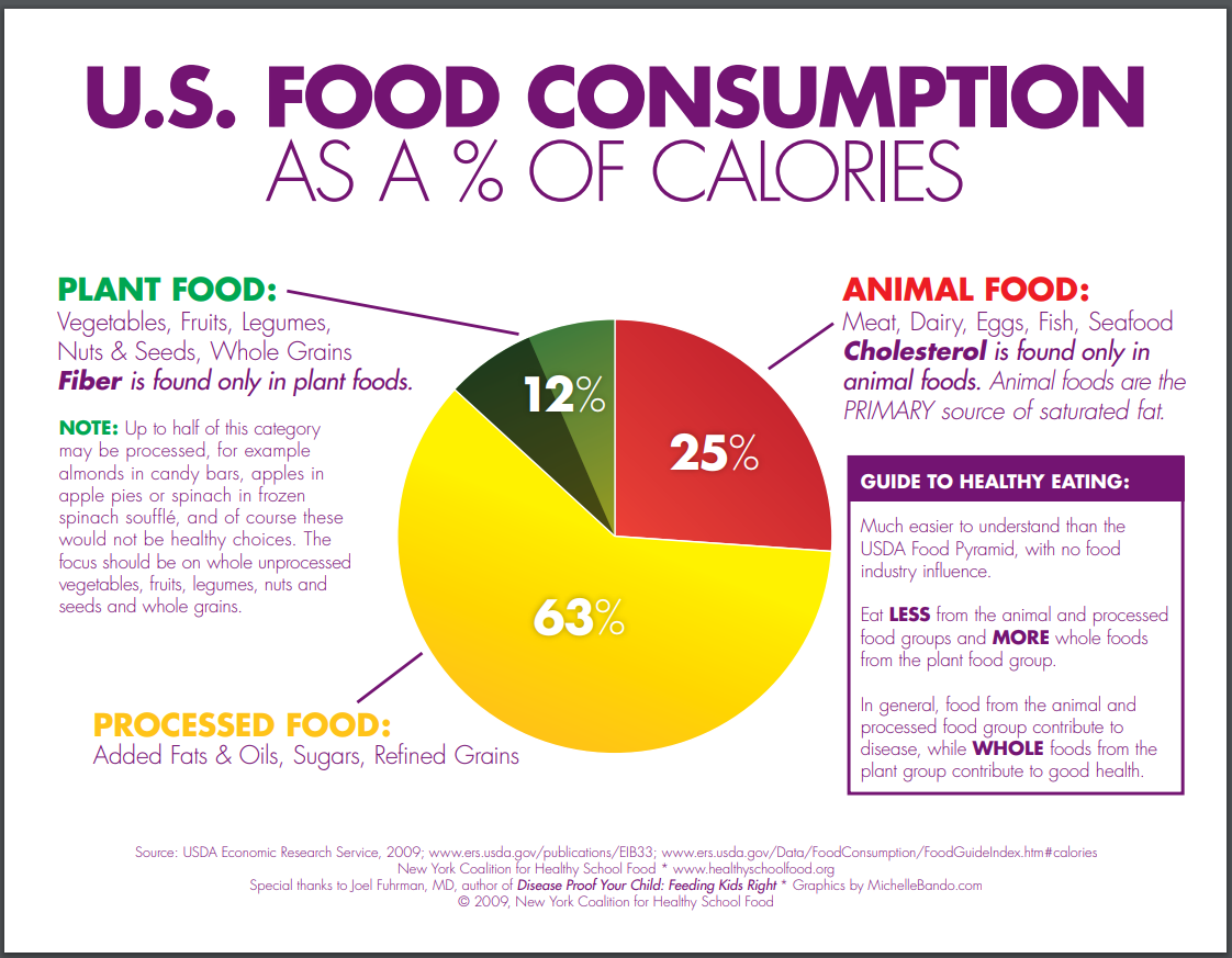 Can We Eat Our Way to Better Health? | by Angelina Cintron | Medium