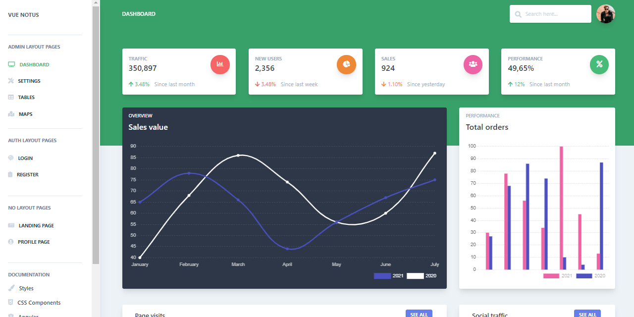 Vue Dashboards— Open-Source Templates to start fast | Medium