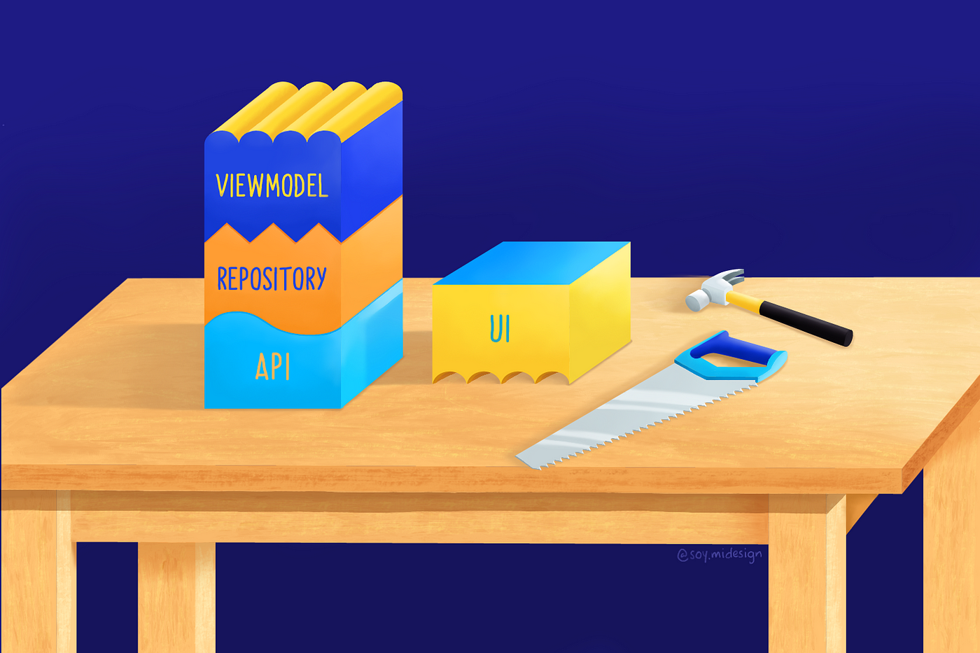 Ios Clean Architecture My Way On A Very Simple Feature Mvvm Repository Urlsession Swift