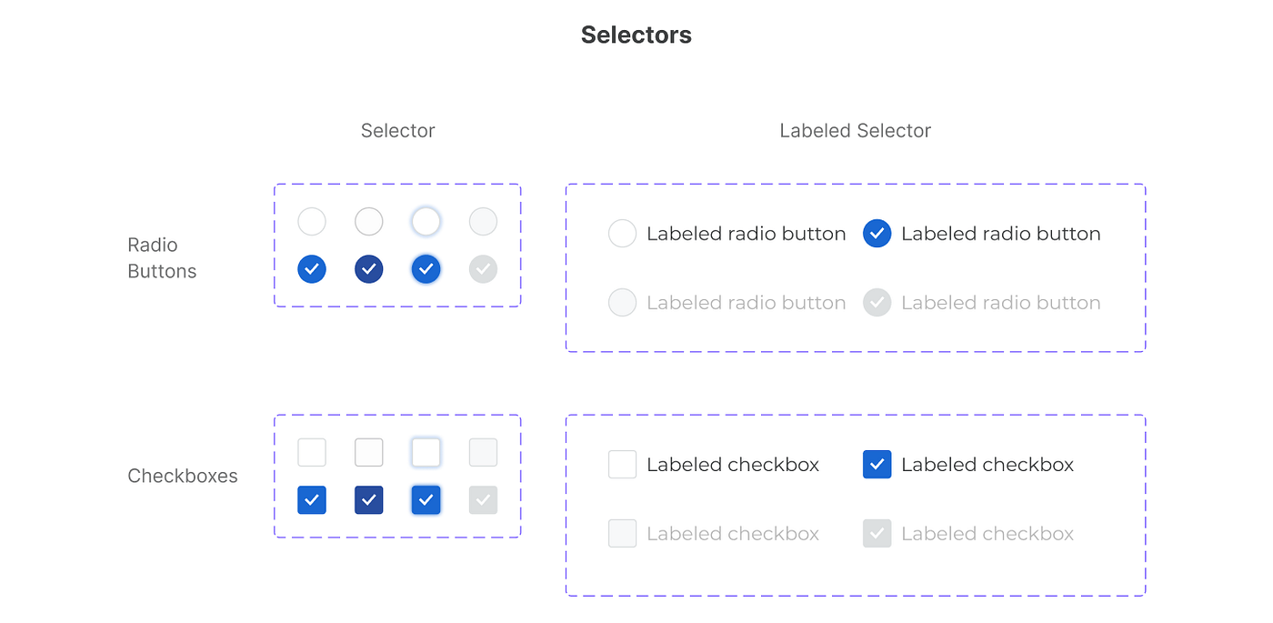 Building a Pattern Library | Design Systems & Components | by Jeamine ...