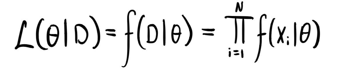 Maximum Likelihood Vs Bayesian Estimation By Lulu Ricketts Towards Data Science