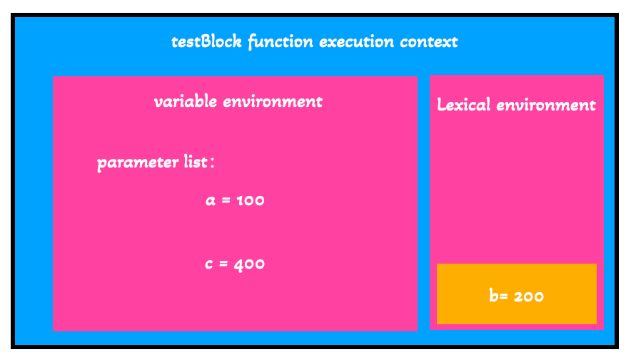 Why introduce let and const?. Before explaining this problem, let me ...
