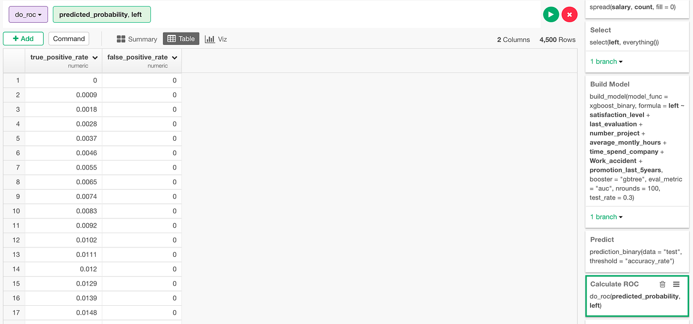 Introduction To Extreme Gradient Boosting In Exploratory By Kan Nishida Learn Data Science