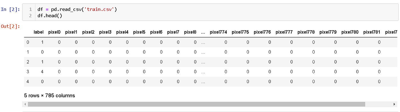 Handwritten Digits Recognition With Scikit Learn By Takshay Medium
