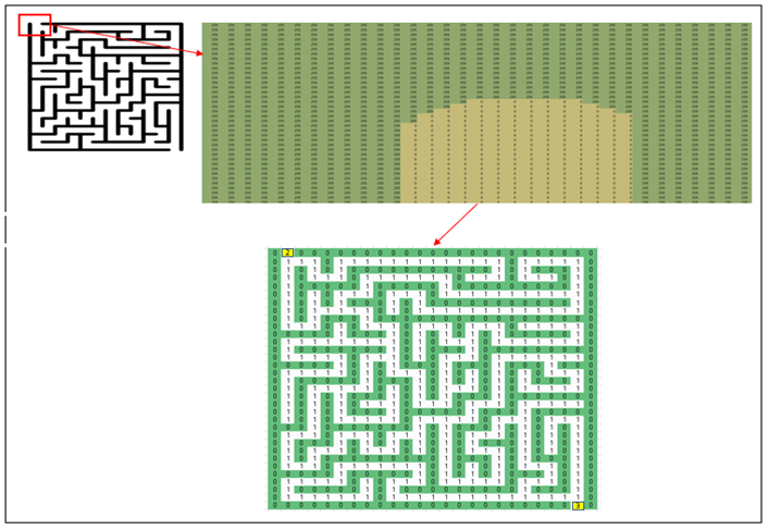 Solving Mazes with Tensor Flow and OpenCV | by Manoochehr Akhlaghinia | Medium
