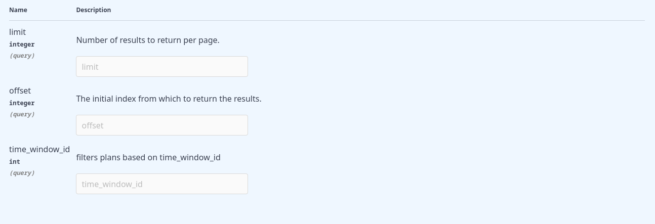 How do you add a custom parameter to django viewset - Darshan Sonde - Medium