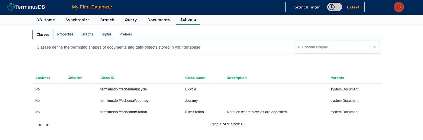 My First TerminusDB 3.0 Graph. In this tutorial, we will start using… | by Luke Feeney | Medium