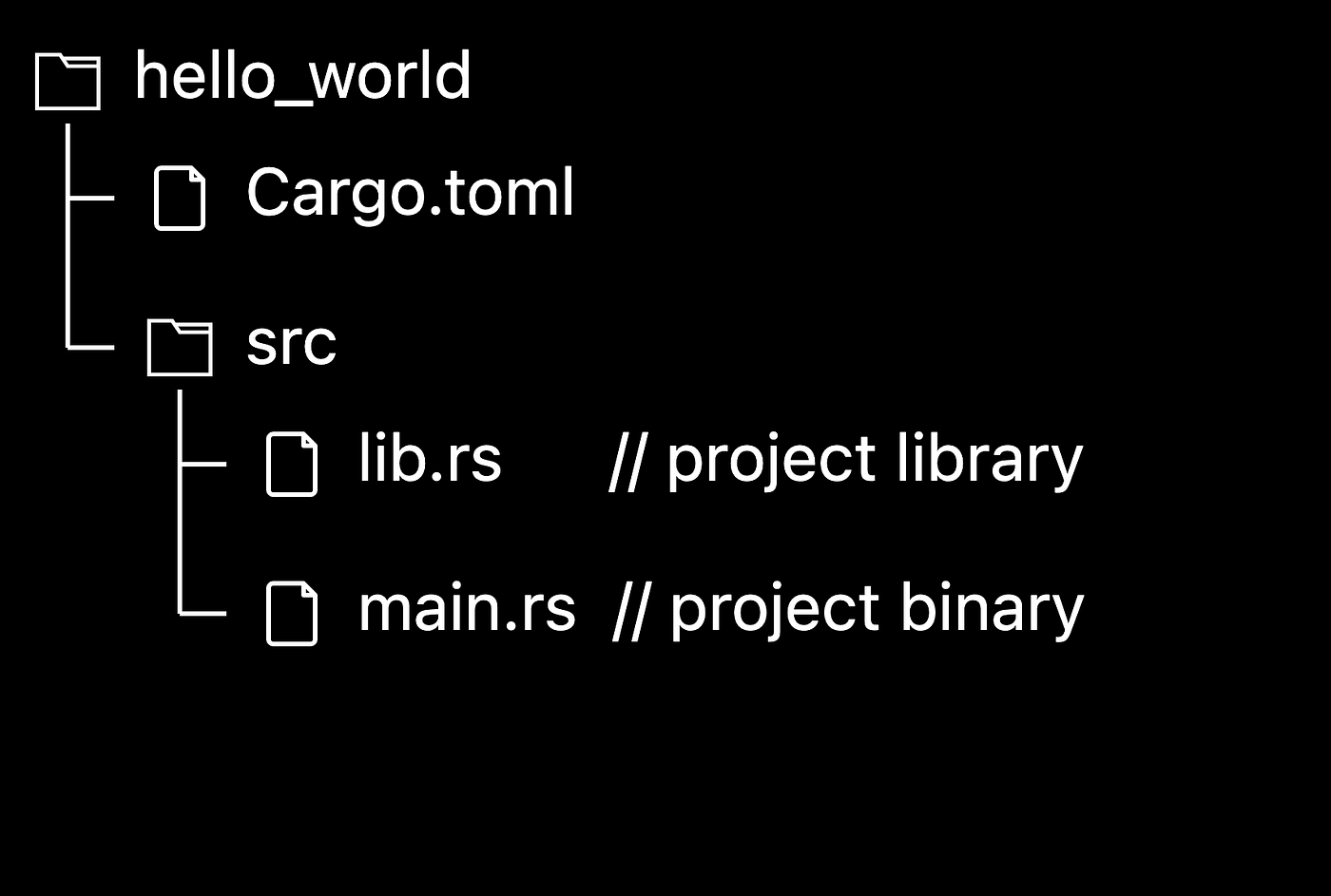Rust Programming Language Notes for Beginners | by Eduard Jacobs | Medium