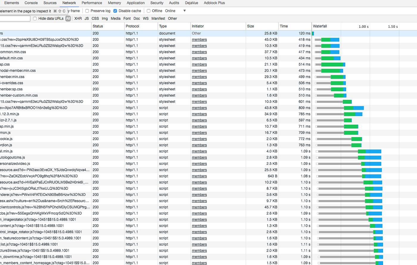 How to make your website load faster | by Shubhankar Das | Medium