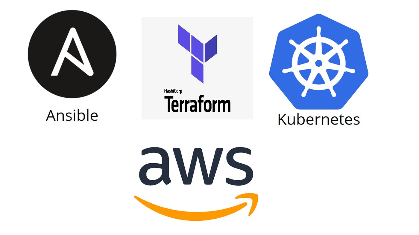 Configuring Kubernetes Cluster with Terraform and Ansible | by Mark ...