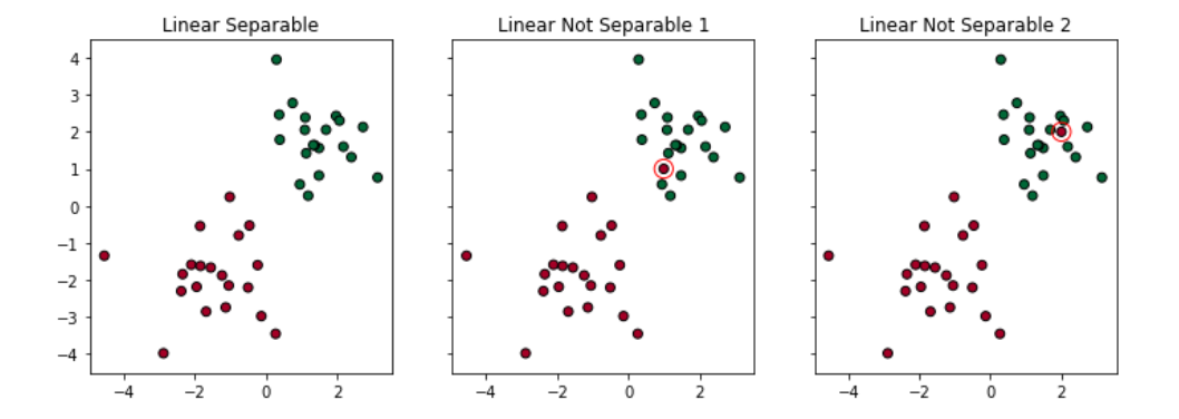 Support Vector Machine Explained Soft Margin Kernel Tricks By