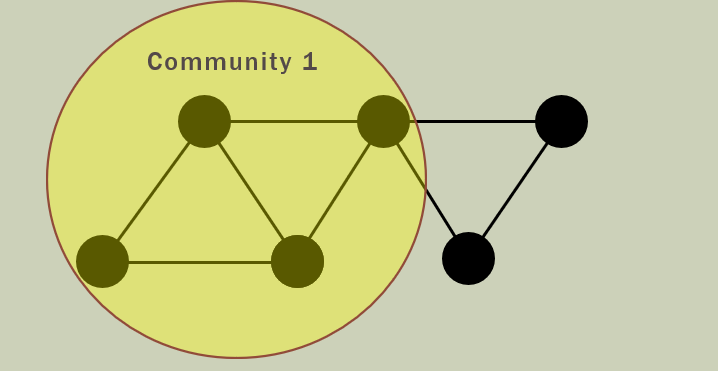 Community Detection through clique percolation method on the Game of ...