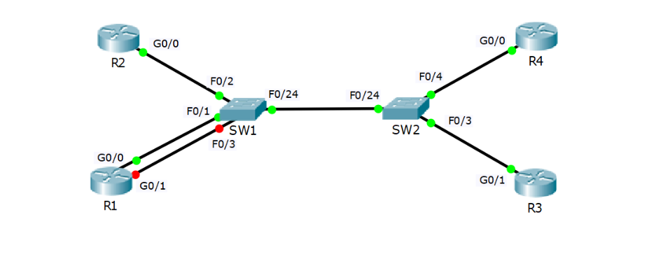 Getting Started With Computer Networking Ccna Lab 2 By Jayantkamble Medium