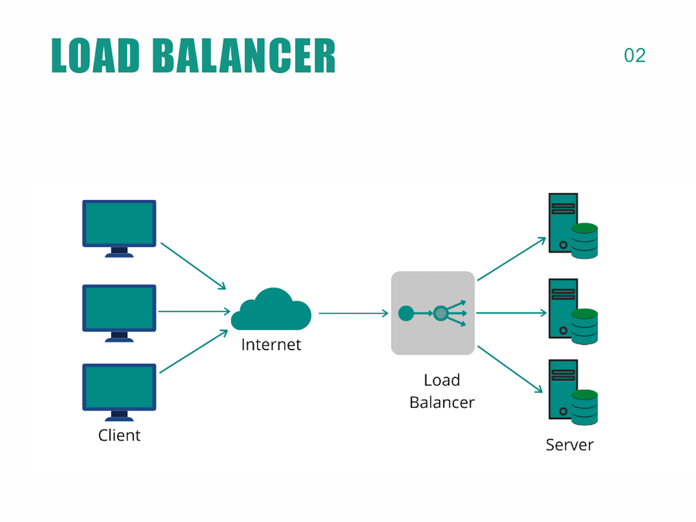 System Design Basics. System design is the process of… | by Manish ...