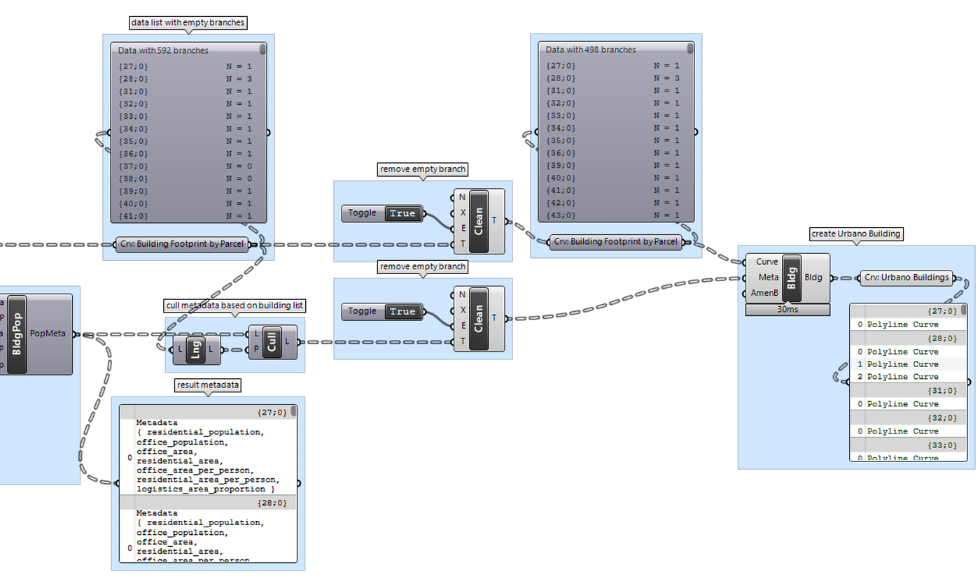 Tutorial 7 — Advanced Trip Modeling & Time-Based Analysis | by Richard Chou | Data Mining the ...
