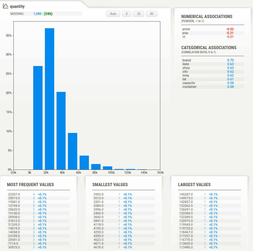 Sweetviz a Powerful Exploratory Data Analysis Tool | by Tiago Takeshi ...