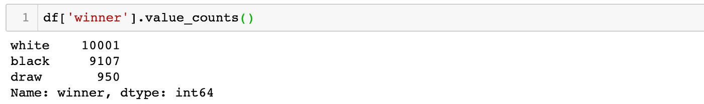 Naive Bayes Classifier — How To Successfully Use It In Python By Saul Dobilas Towards Data