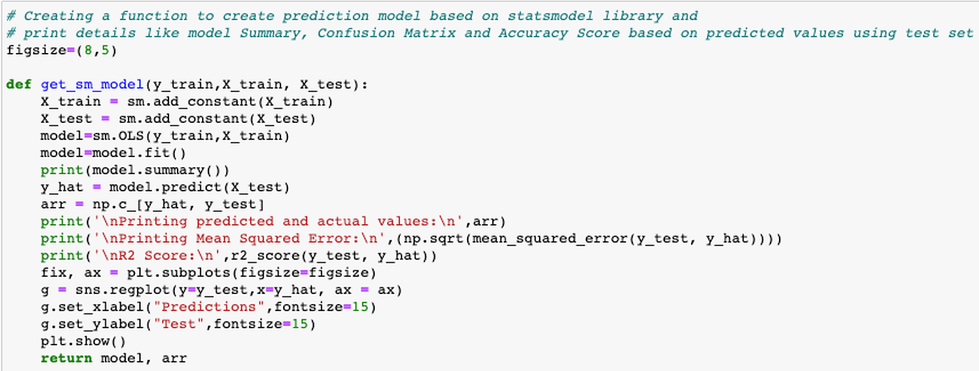Predictive Analysis using Multiple Linear Regression | by Akhil Sharma | Data Science on ...