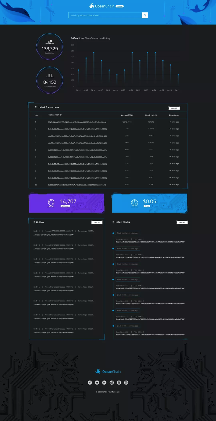 Blueprint of OC Explorer Launches! | by OceanChain | Medium