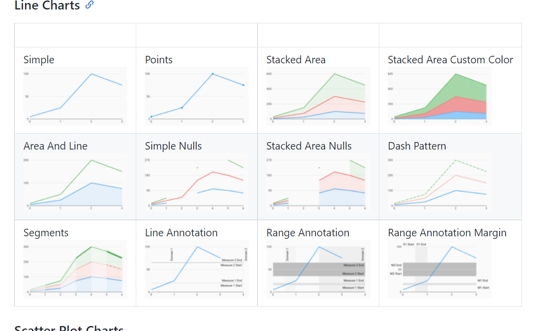 The Best Libraries For Easy Chart In Flutter | by Kazeem Ibrahim | Medium