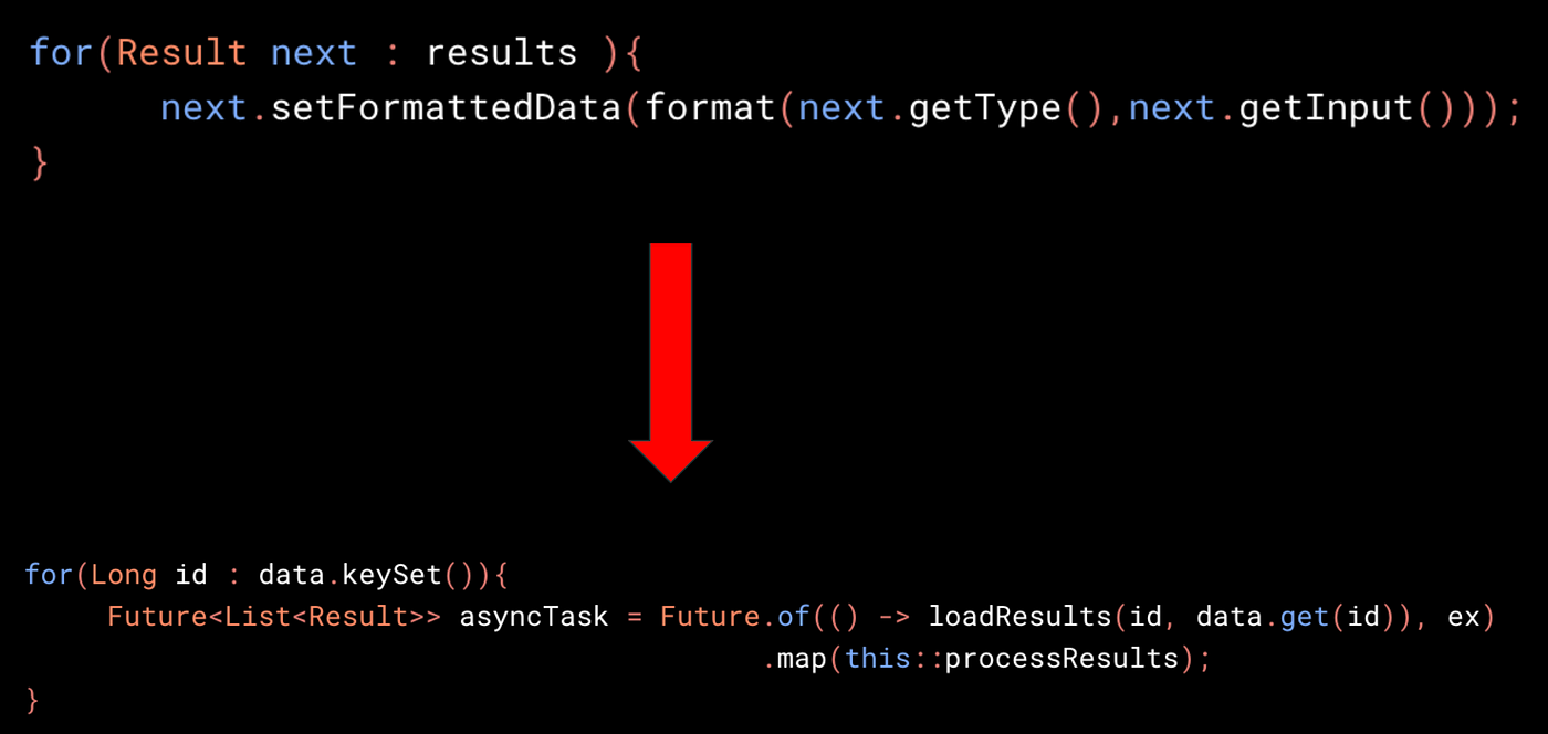 Dysfunctional Programming In Java 6 No Locks Or Synchronized Blocks By John Mcclean Medium 0809