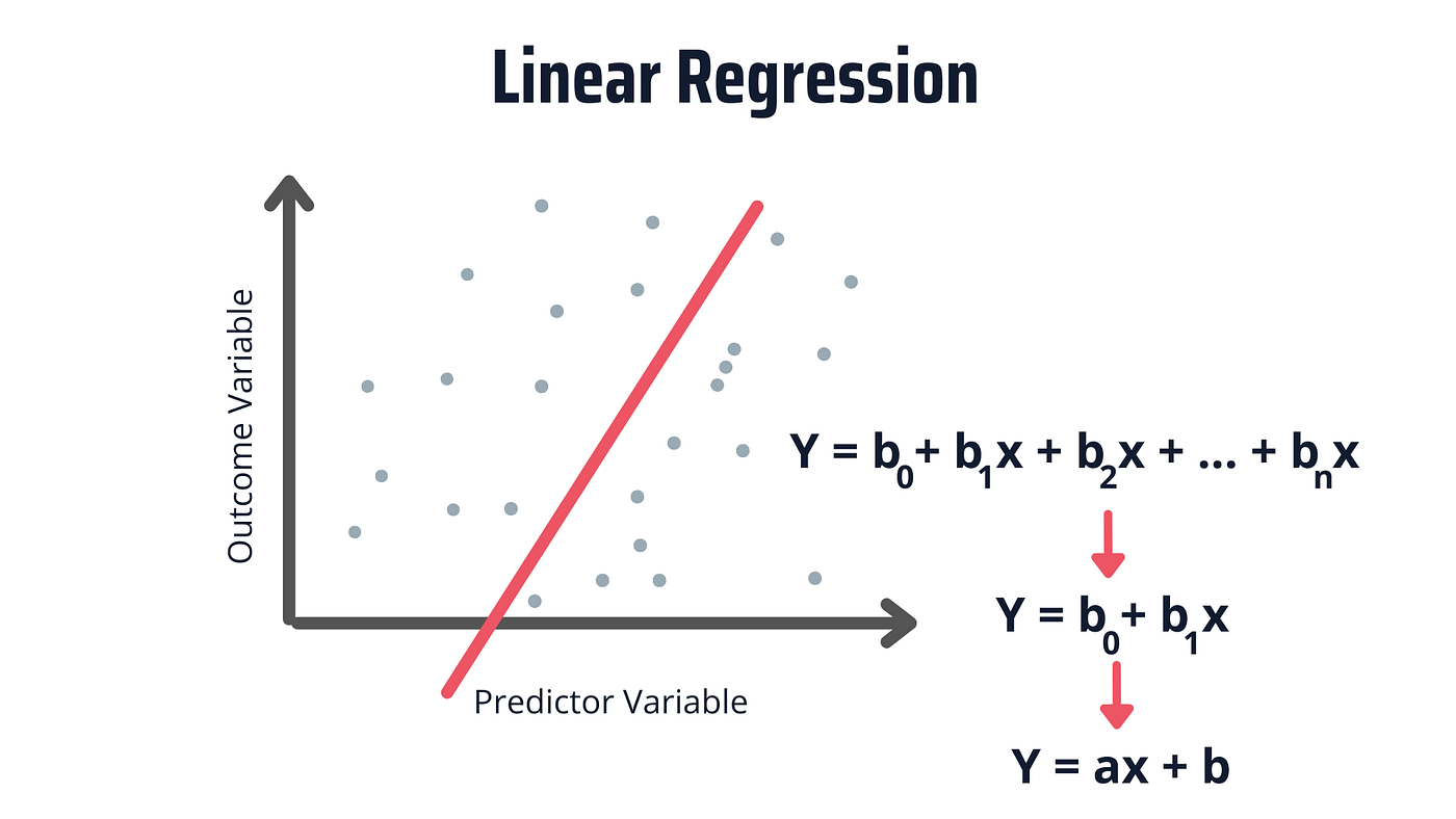 6 Machine Learning Algorithms Anyone Learning Data Science Should Know ...