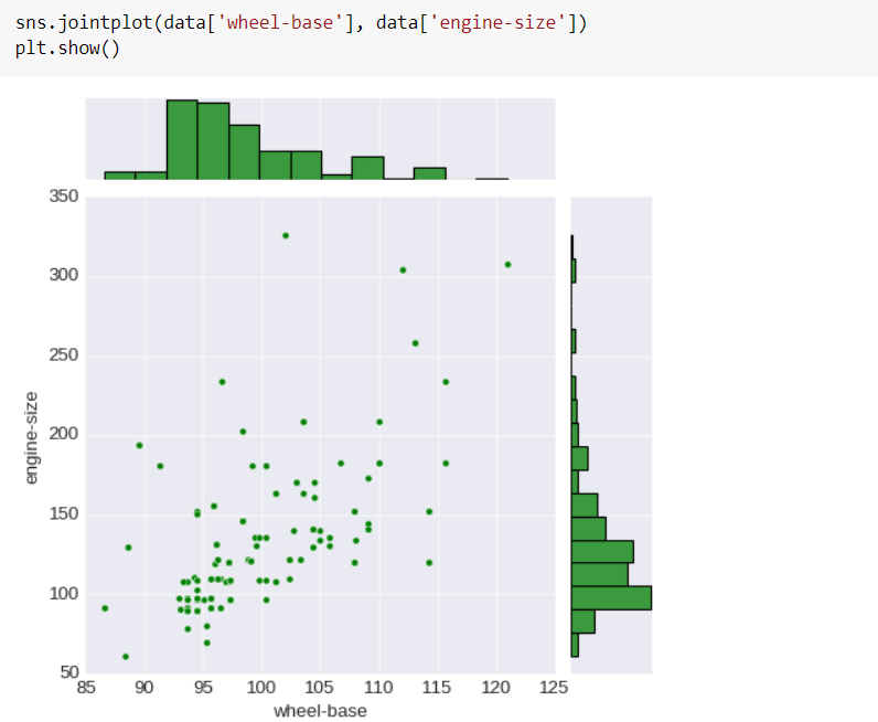 Seaborn: Data Visualization Library | by Khushijain | Analytics Vidhya ...