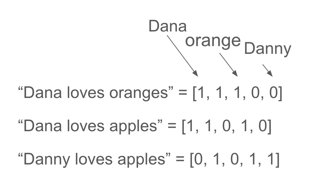 My First NLP Pipeline. Creating a NLP Pipeline for a… | by Nitzan Gado ...