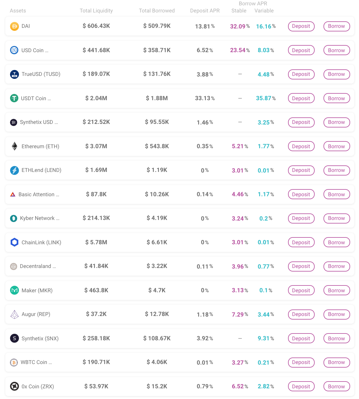 Totle Now Supports Aave’s Interest-Earning aTokens! | by Totle | Totle ...