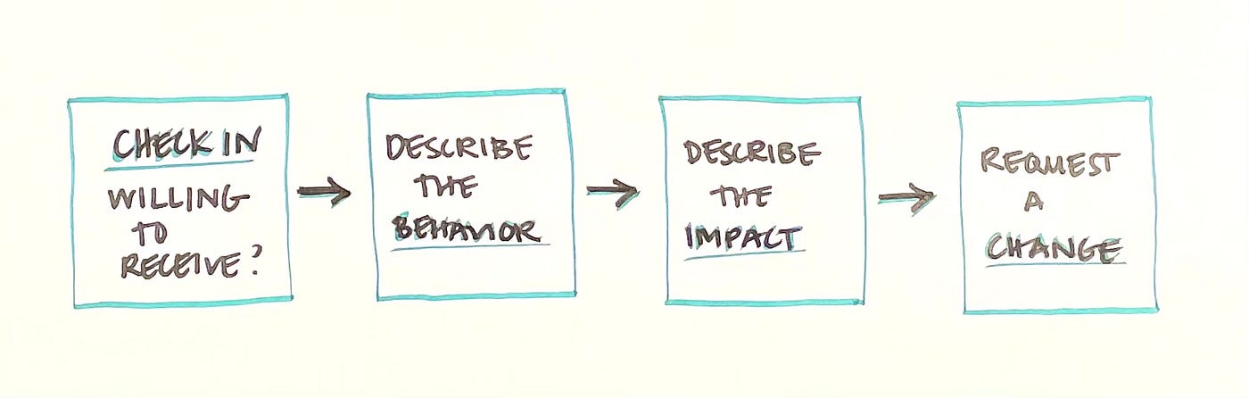 Feedback series part 3: Giving feedback | by Katja Lotz | Medium